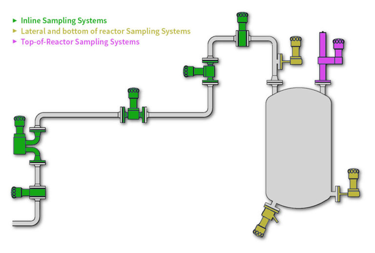 BIAR Liquid Chlorine Sampling Systems - CHEMFLOW Products, LLC